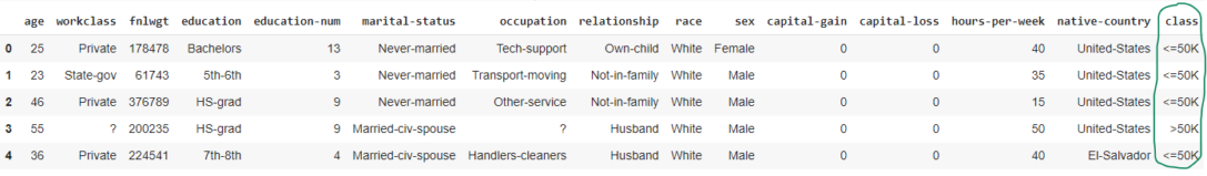 Autogluon AWS AutoML: Intoduction & Tabular Prediction | ソフトウェア開発のギークフィード