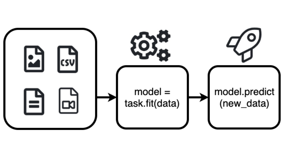 Autogluon AWS AutoML: Intoduction & Tabular Prediction | ソフトウェア開発のギークフィード