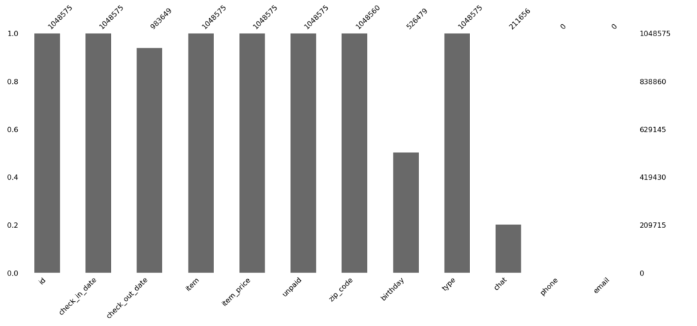Visualize Missing Data with missingno | ソフトウェア開発のギークフィード