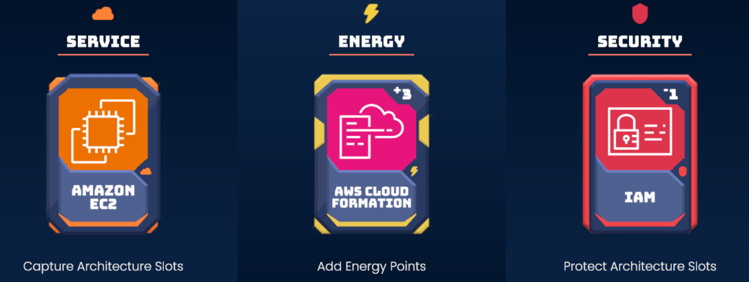 AWSのアーキテクチャーを学べるAWS Card Clash攻略Wiki | ソフトウェア開発のギークフィード