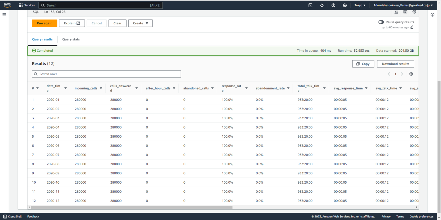 Amazon ConnectのCTRデータをPythonで1600万件作ってみた | ソフトウェア開発のギークフィード