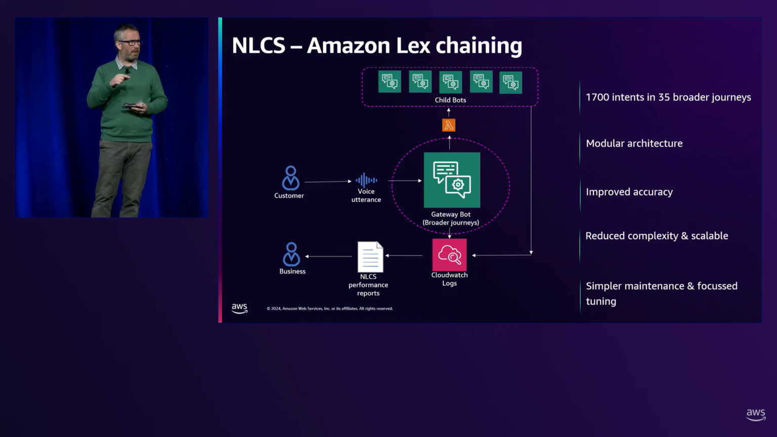 NLCSを活用したNatWestのAI最適化術ーAmazon Connect事例「re:Invent 2024」 | ソフトウェア開発のギークフィード